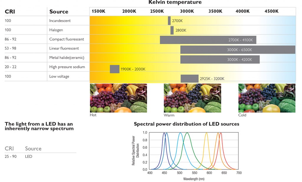 Lighting technology and terms explained - Professional Lights